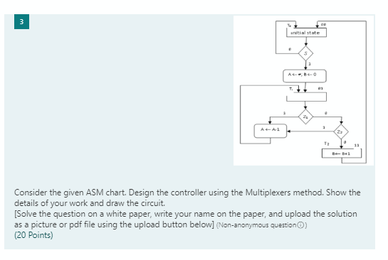 Solved 3 initial state 2 AAL T2 13 Consider the given ASM | Chegg.com