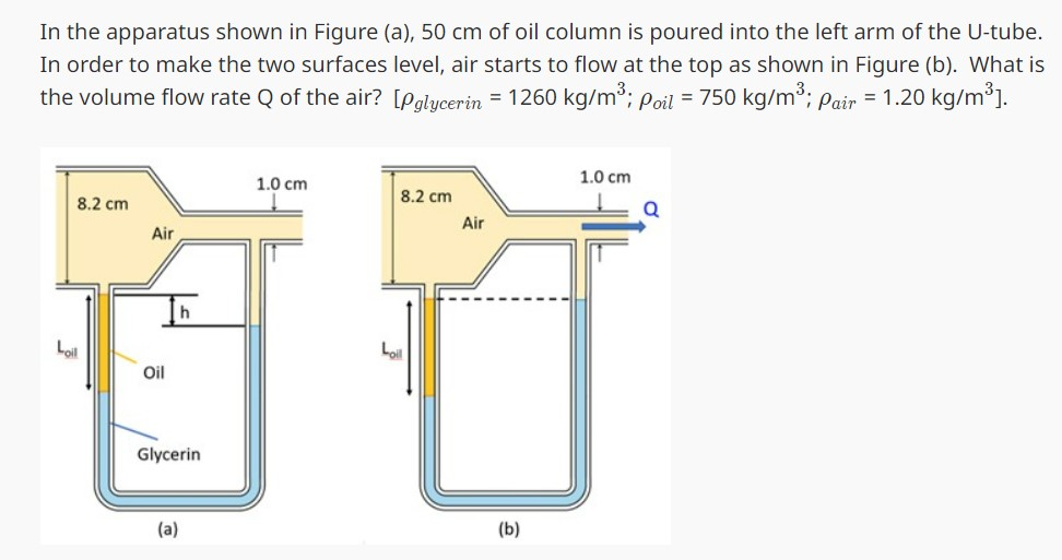 Solved In the apparatus shown in Figure (a), 50 cm of oil | Chegg.com