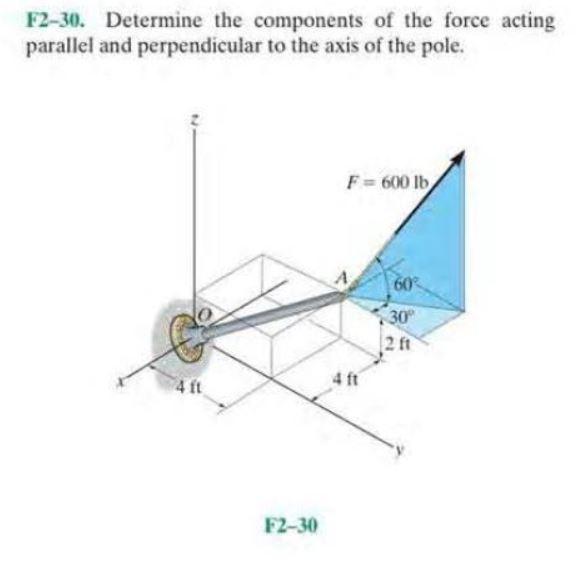 Solved F2-30. Determine the components of the force acting | Chegg.com
