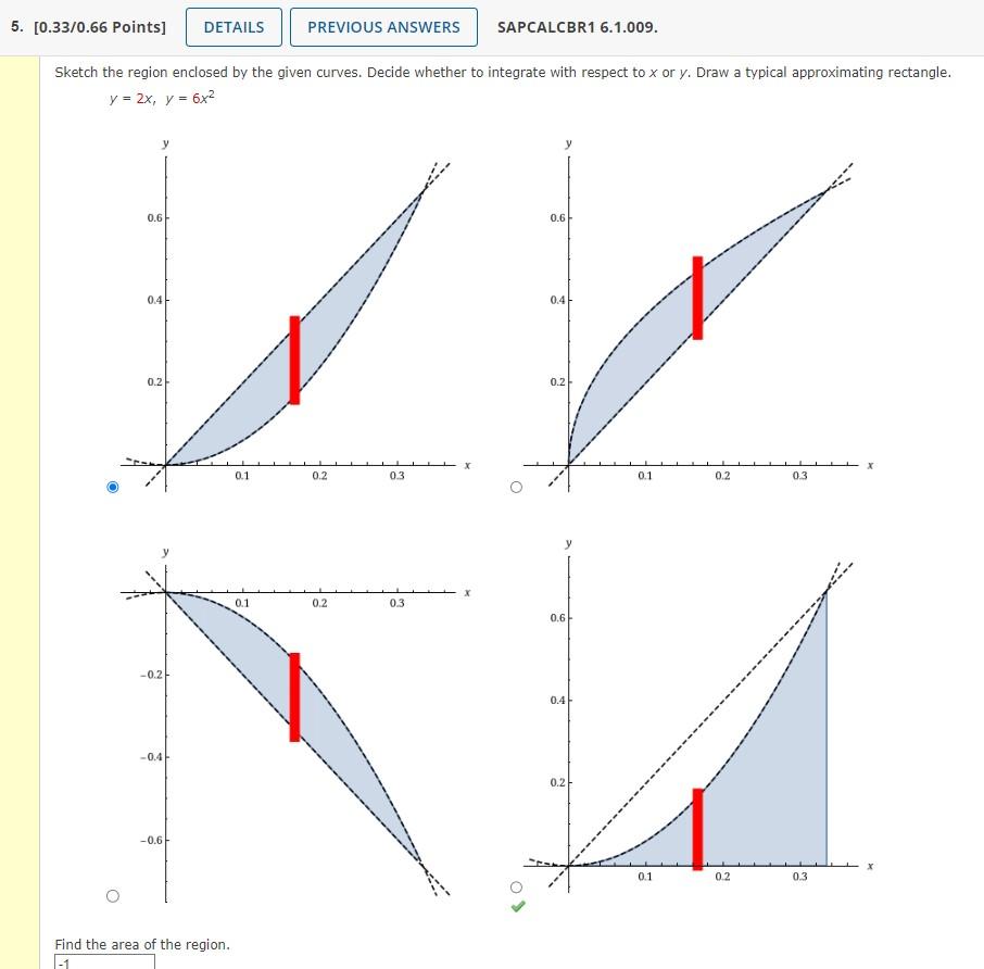 Solved Sketch the region enclosed by the given curves. | Chegg.com
