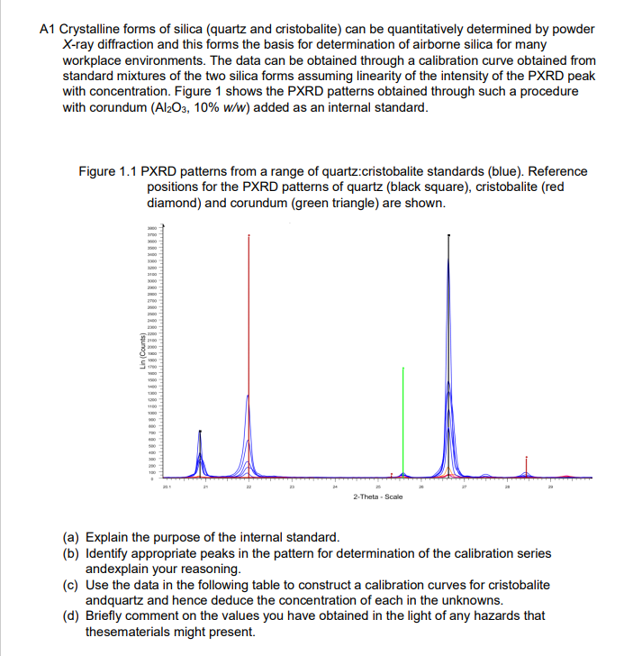 Solved A1 Crystalline forms of silica (quartz and | Chegg.com