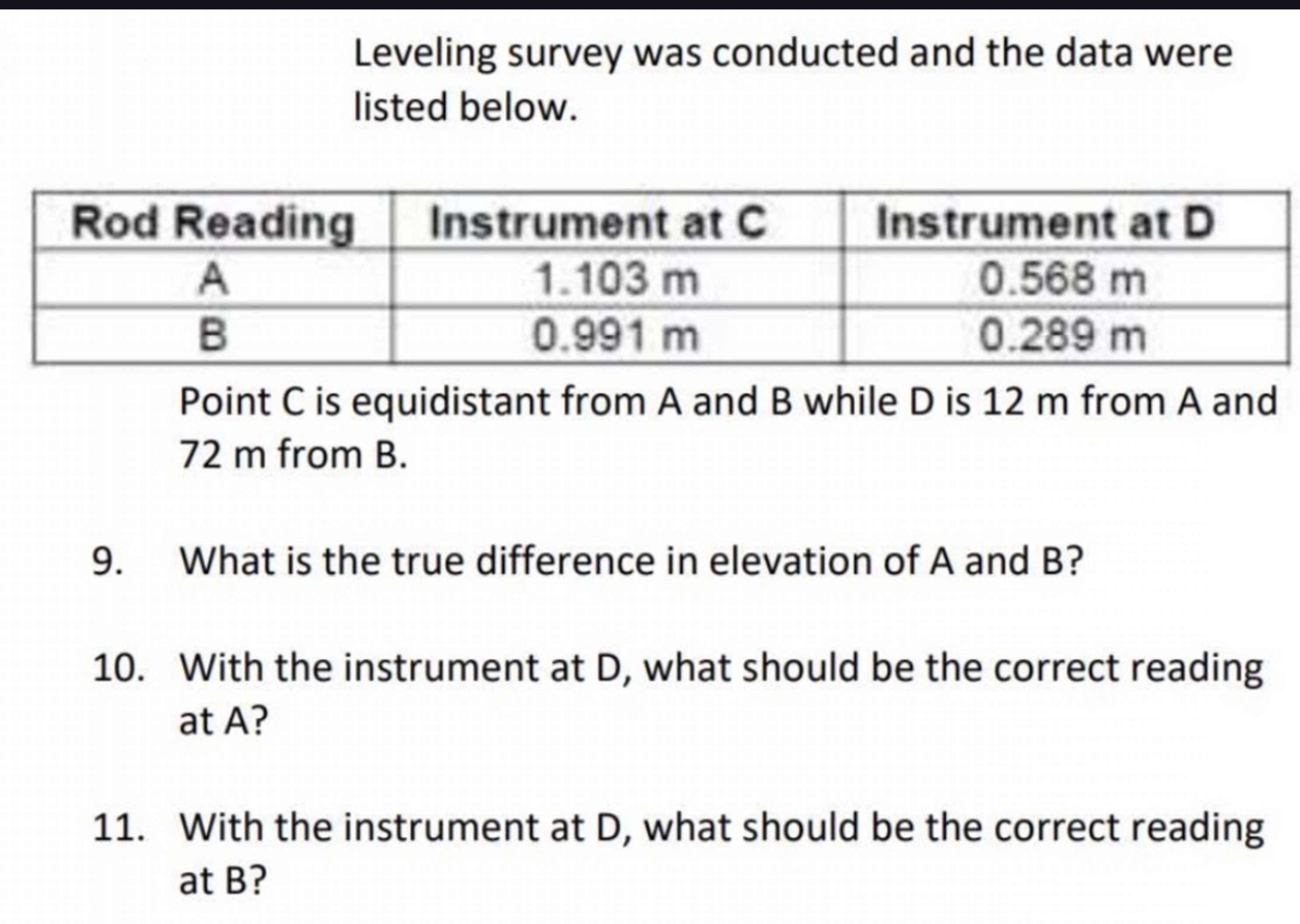 Solved Leveling survey was conducted and the data werelisted | Chegg.com