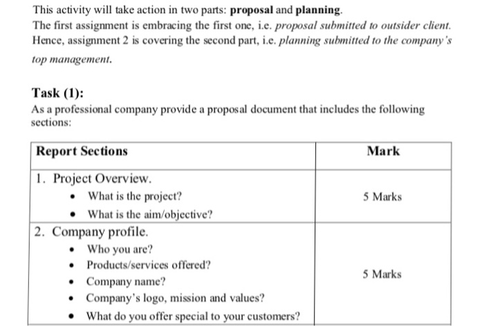 Solved Good Morning expert, I have an assignment about | Chegg.com