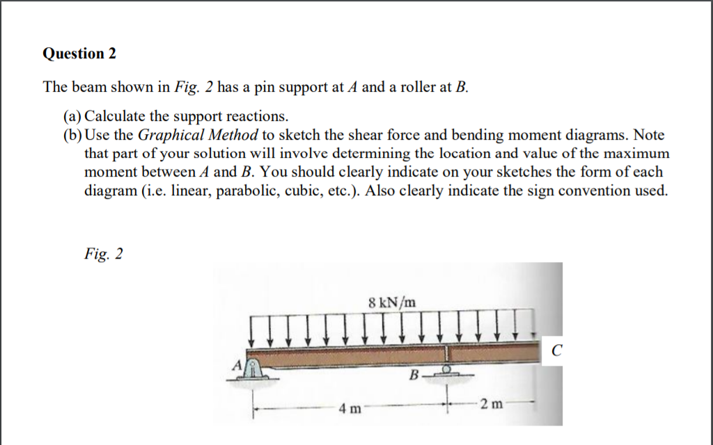 Solved Question 2 The beam shown in Fig. 2 has a pin support | Chegg.com