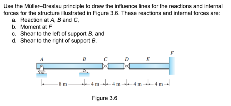 Solved Use the Müller-Breslau principle to draw the | Chegg.com