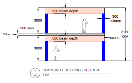 Solved Determine the cross-sectional properties, deadload, | Chegg.com