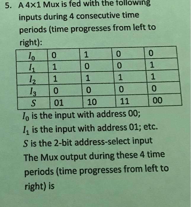 Solved the following A 4x1 Mux is fed with inputs during 4 | Chegg.com