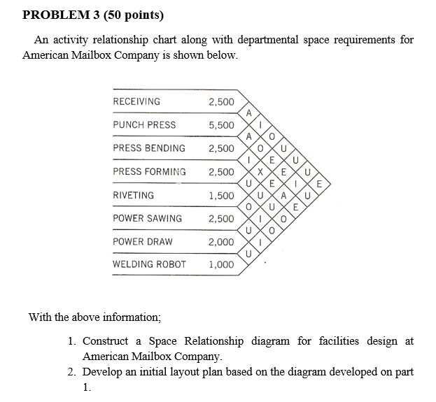 Solved An activity relationship chart along with | Chegg.com