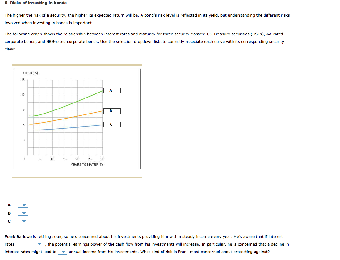 Solved 8. Risks of investing in bonds The higher the risk of | Chegg.com