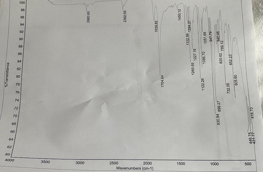 Solved Annotate the NMR and IR in detail below and explain. | Chegg.com