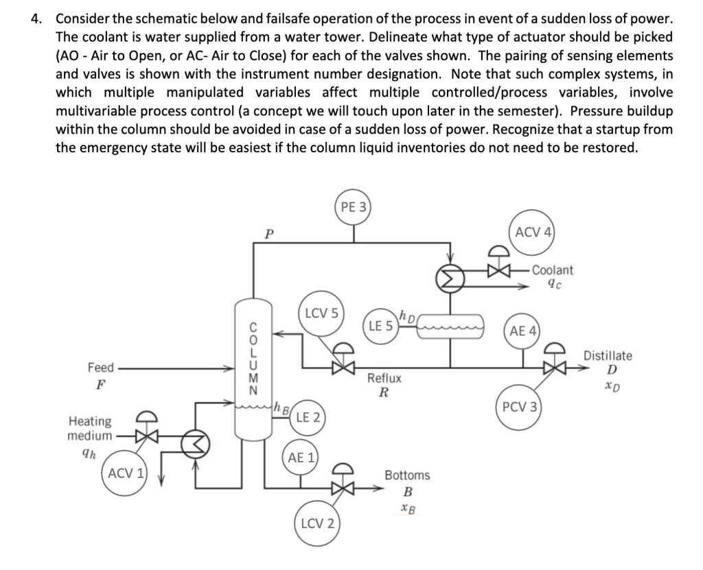 4. Consider the schematic below and failsafe | Chegg.com