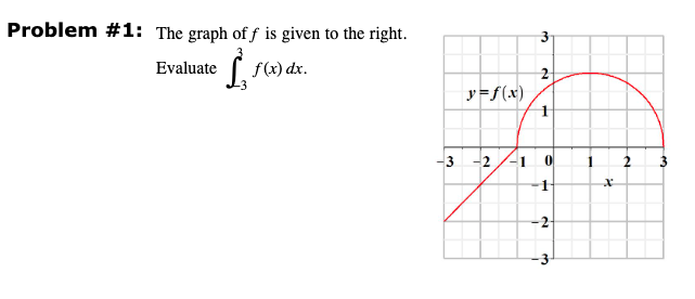Solved Problem \# 1: The graph of f is given to the right. | Chegg.com