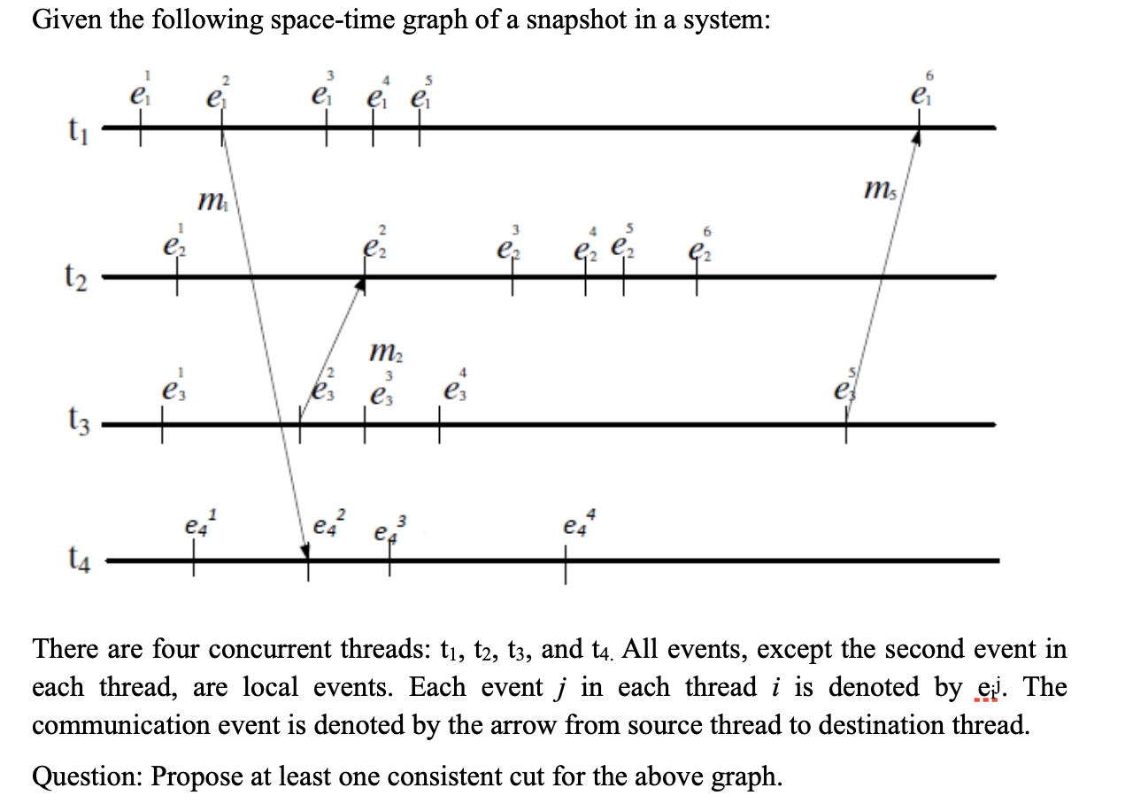 Solved Given the following space-time graph of a snapshot in | Chegg.com