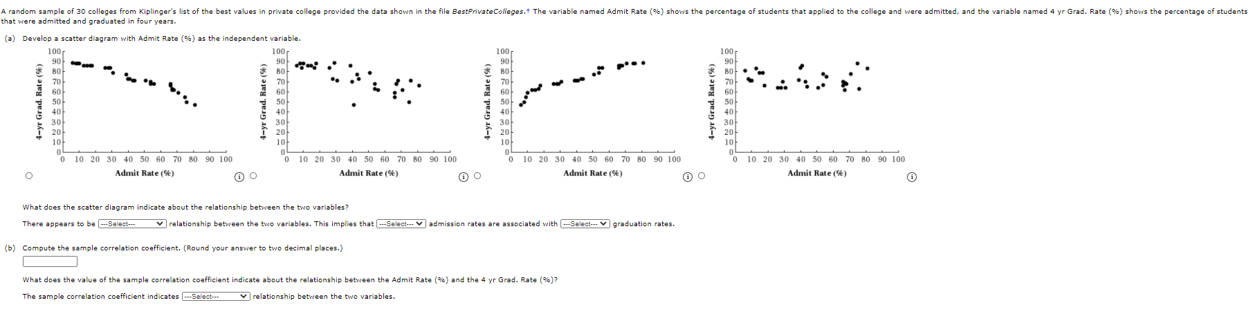 A random sample of 30 colleges from Kiplinger's list | Chegg.com