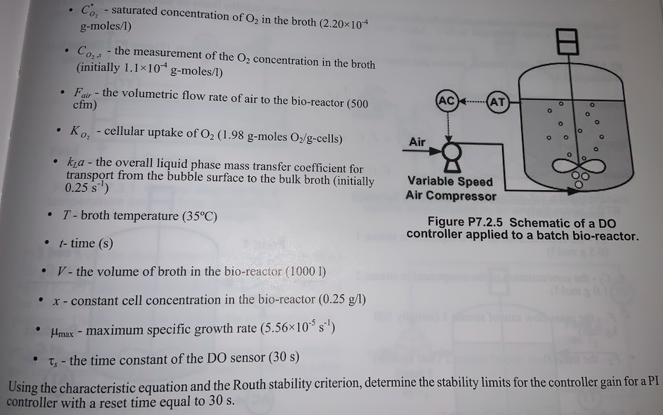 Solved Using the characteristic equation and the | Chegg.com