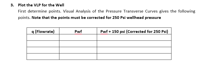 Plot the VLP for the Well First determine points. | Chegg.com