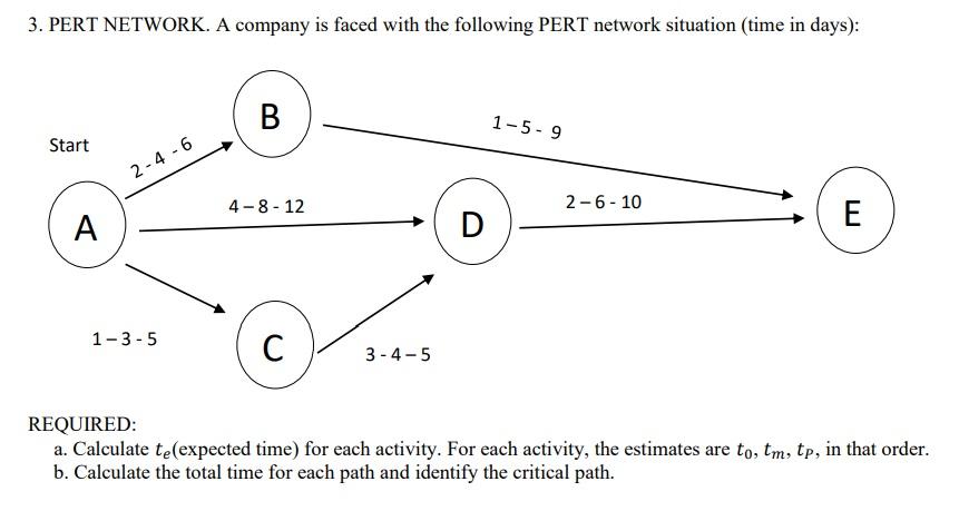 Solved 3. PERT NETWORK. A company is faced with the | Chegg.com