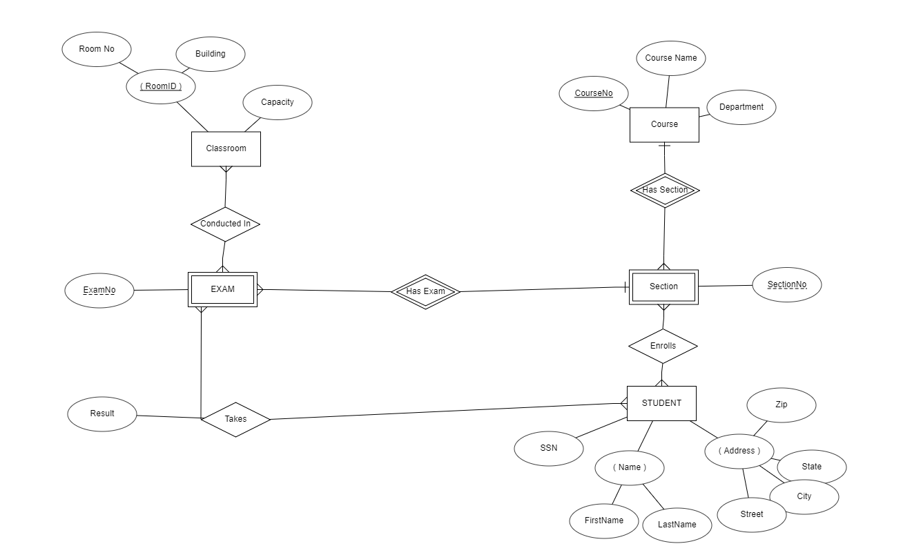 Solved PLEASE CHECK IF THE ER DIAGRAM FROM THE TOP OS THE | Chegg.com