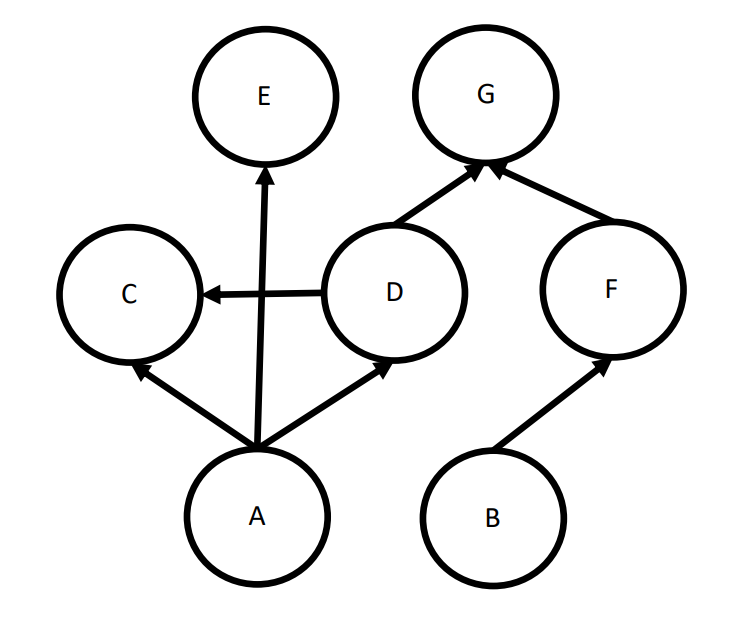 Solved For the attached food web, the index of connectance | Chegg.com