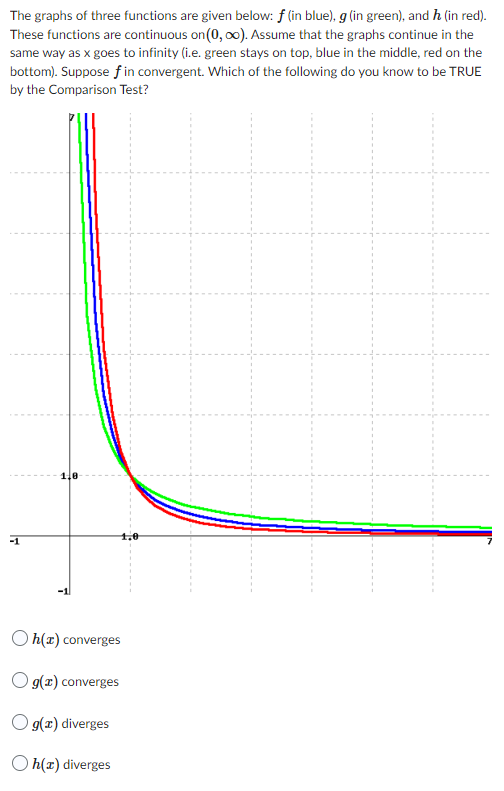 Solved The graphs of three functions are given below: f (in | Chegg.com