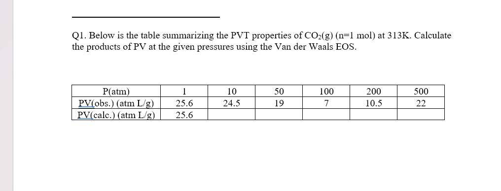 Solved Q1. Below is the table summarizing the PVT properties | Chegg.com
