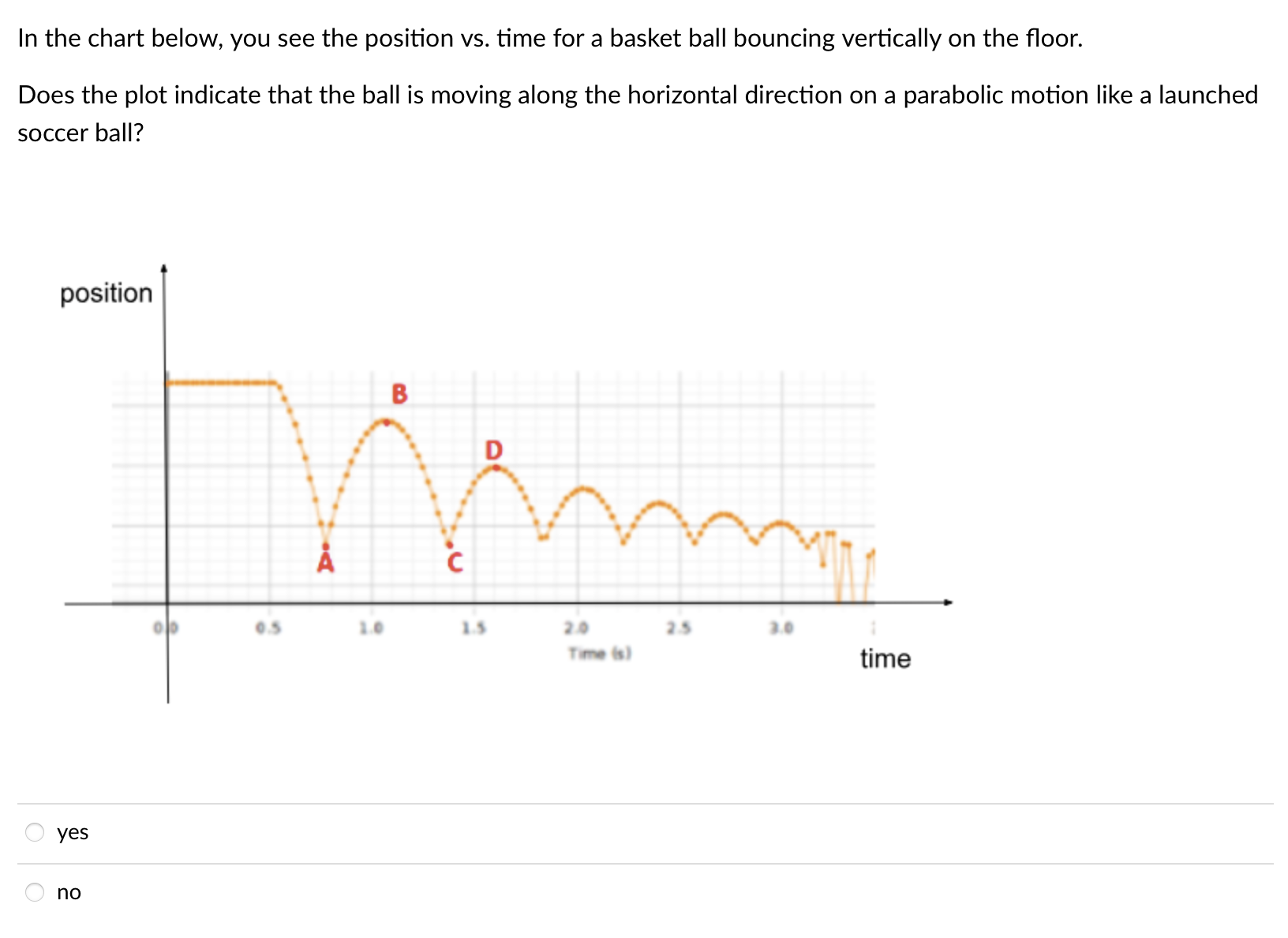 Solved In the chart below, you see the position vs. time for | Chegg.com