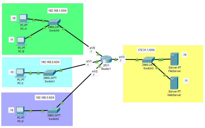 On the network shown below, the following is | Chegg.com