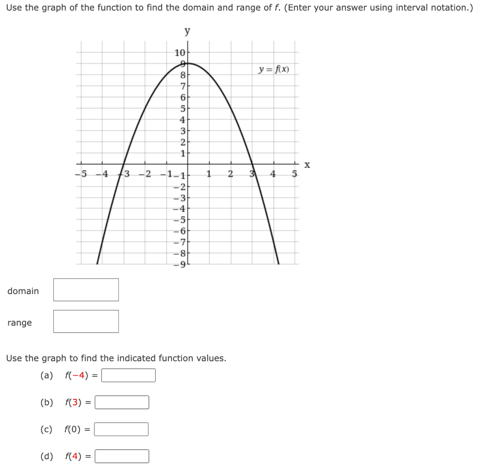 Solved Use The Graph Of The Function To Find The Domain And 
