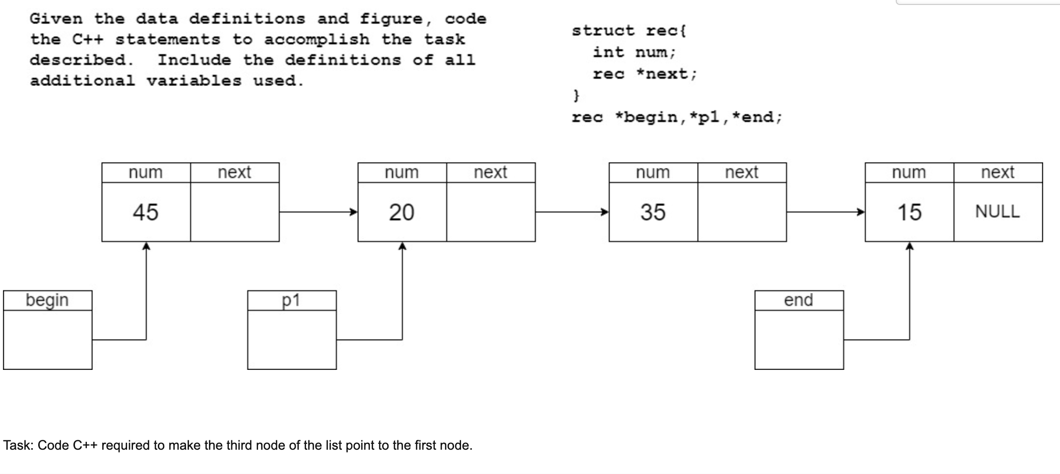 Solved Given the data definitions and figure, code the C++ | Chegg.com