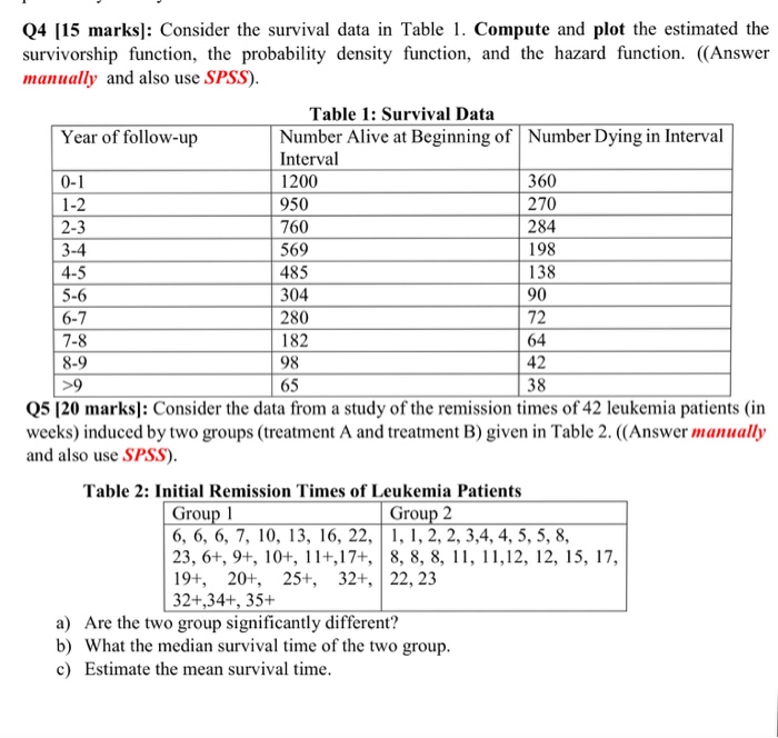 Solved Q4 115 marks]: Consider the survival data in Table 1. | Chegg.com