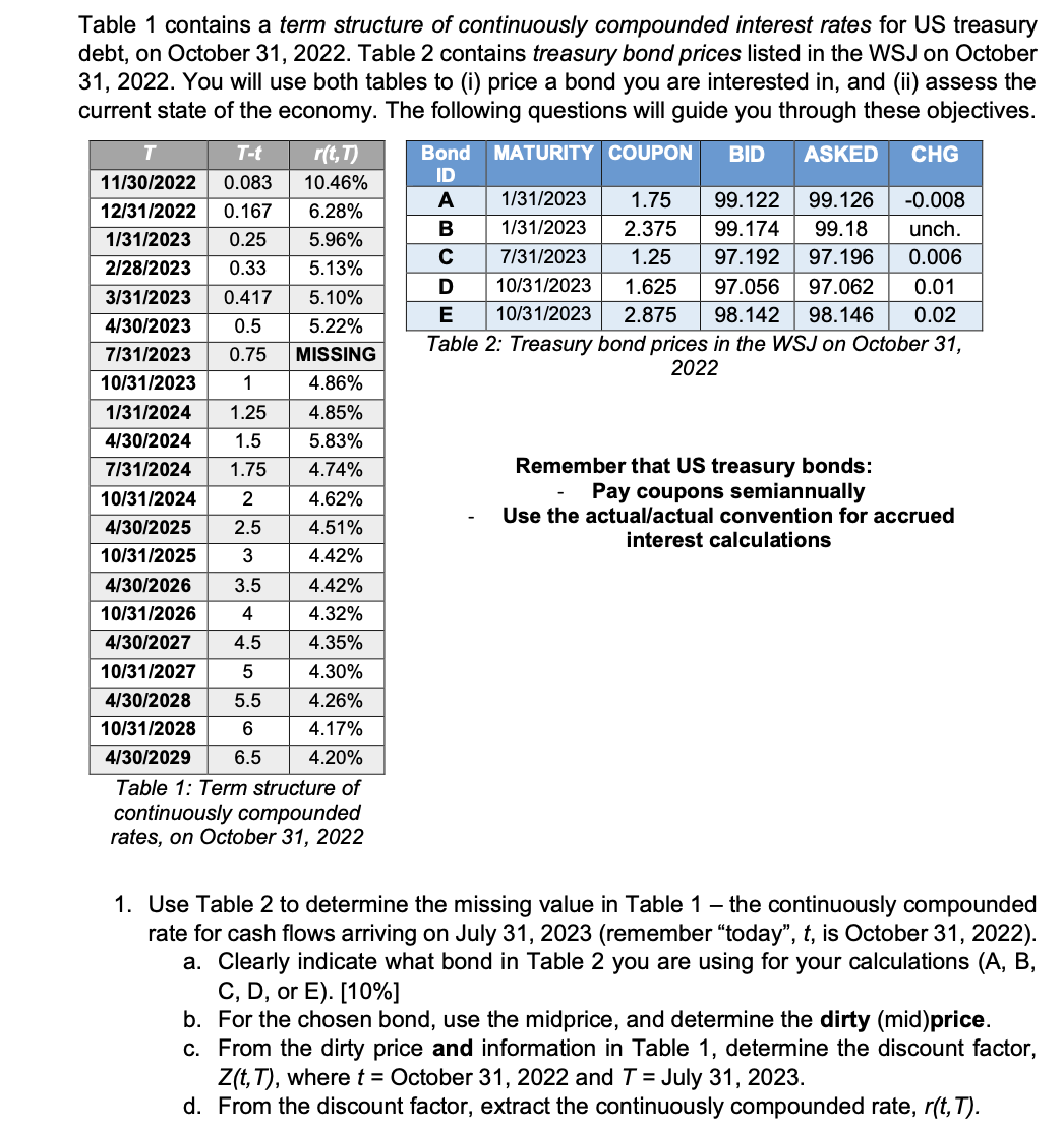 Table 1 contains a term structure of continuously | Chegg.com