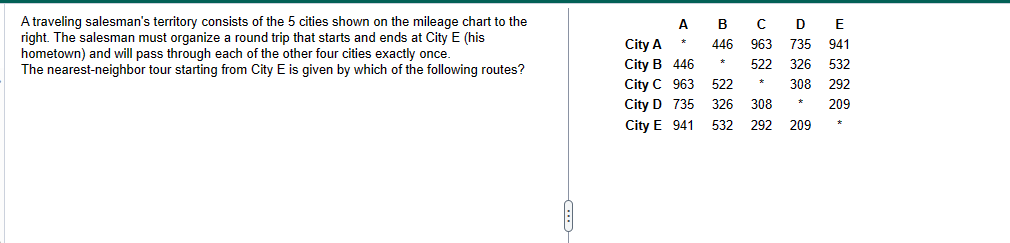 Solved A traveling salesman's territory consists of the 5 | Chegg.com