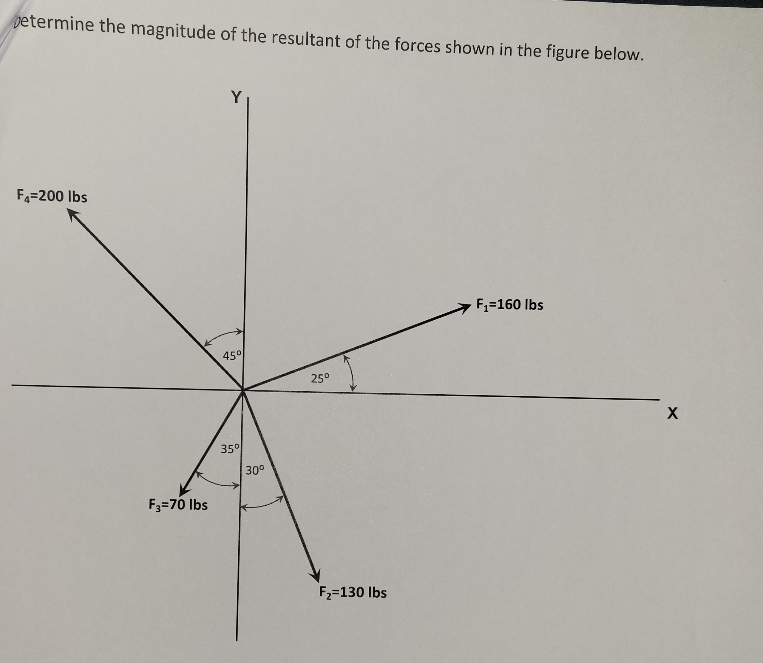 Solved Determine the magnitude of the resultant of the | Chegg.com