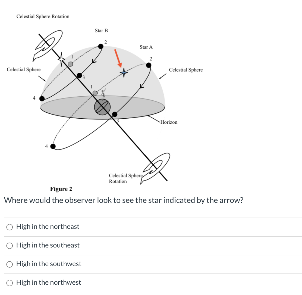 Solved Celestial Sphere Rotation Star B 2 Star A 2. | Chegg.com