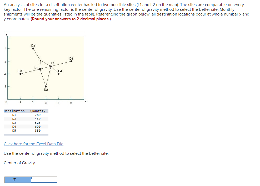 Solved An analysis of sites for a distribution center has | Chegg.com