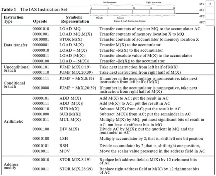Solved Write an IAS program to compute f(n)=2^n using | Chegg.com