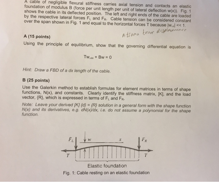 Solved A cable of negligible flexural stiffness carries | Chegg.com
