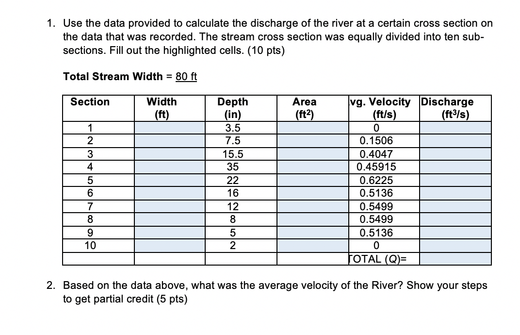 Solved 1. Use the data provided to calculate the discharge | Chegg.com