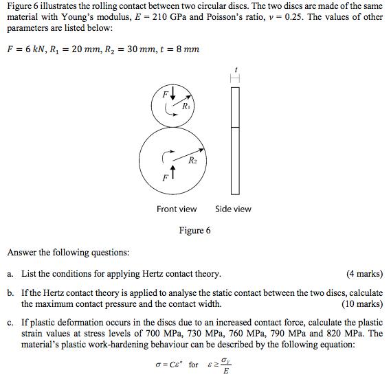 Solved Figure 6 illustrates the rolling contact between two | Chegg.com