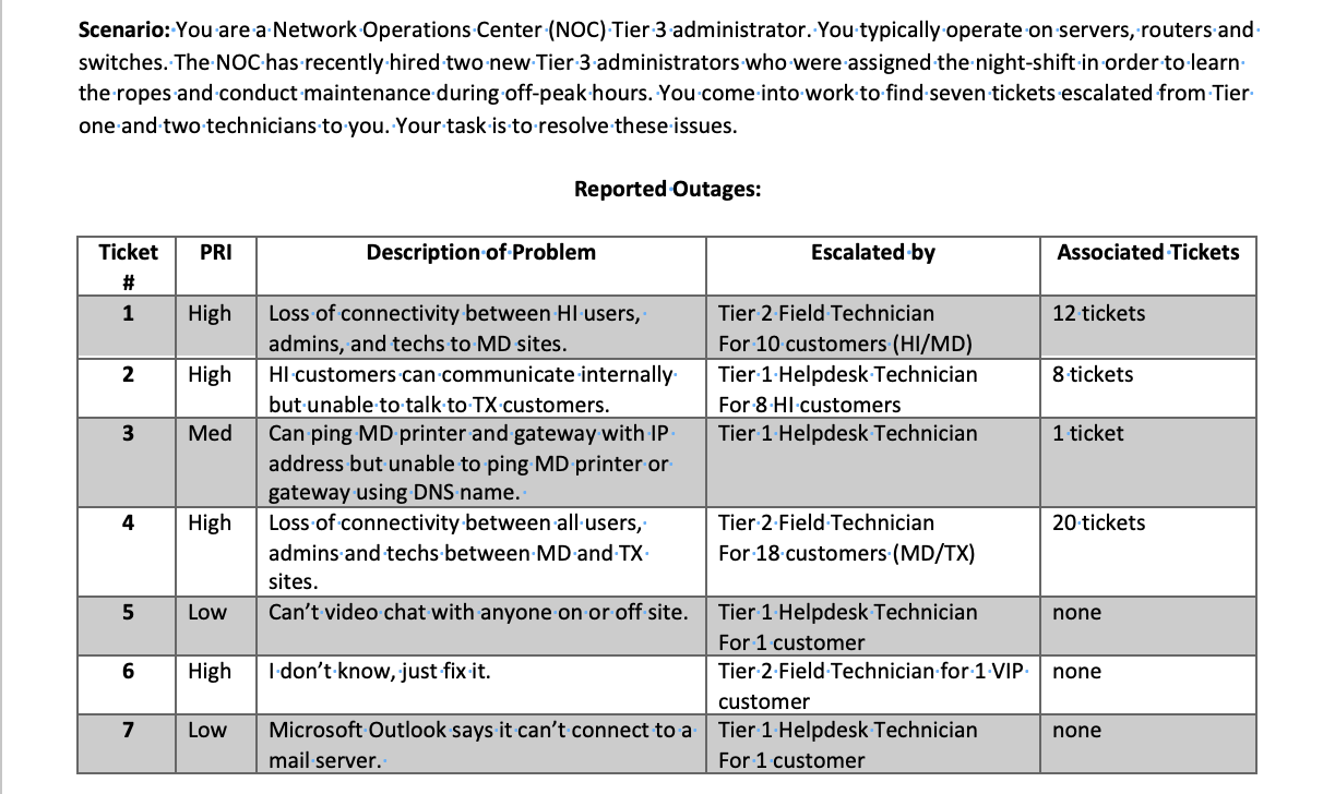 Solved Your goal: Solve the Five problems with this | Chegg.com