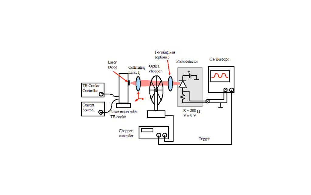 [Solved]: (1)The size of the pinhole of the spatial filt