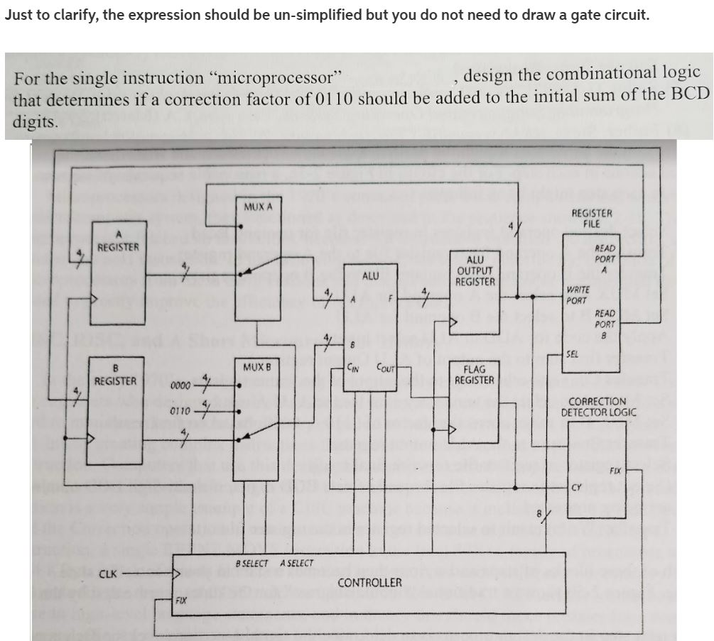 I figured it out... Combinational logic in the (A + | Chegg.com