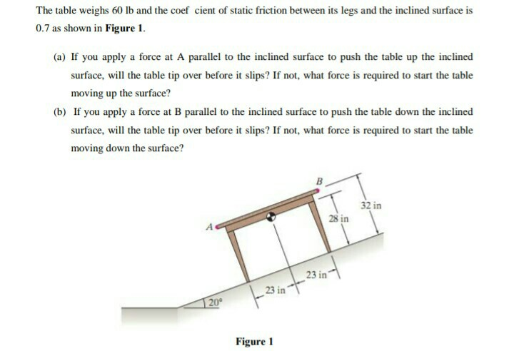 Solved The table weighs 60 lb and the coef cient of static | Chegg.com