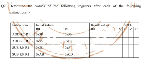 Solved 2. Determine the values of the following registers | Chegg.com