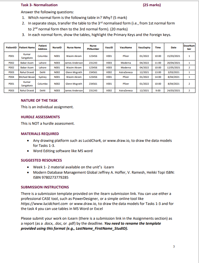 Task 3- Normalisation (25 marks) Answer the following | Chegg.com