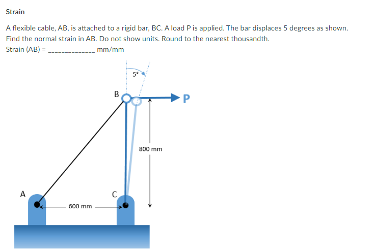 Solved Strain A flexible cable, AB, is attached to a rigid | Chegg.com