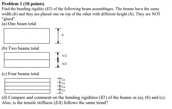 Solved Problem 1 (10 points) Find the bending rigidity (EI) | Chegg.com