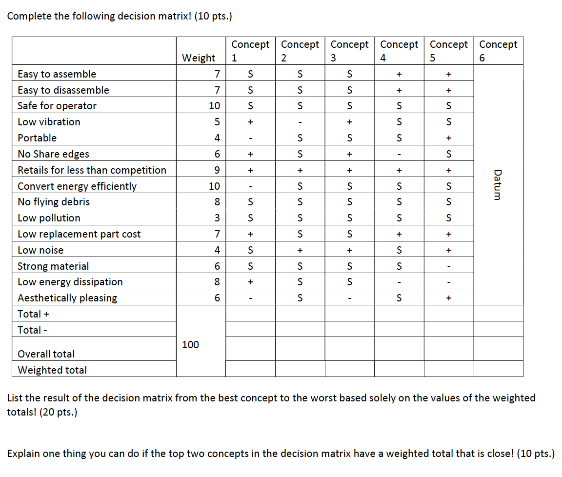 Complete the following decision matrix! (10 pts.) | Chegg.com