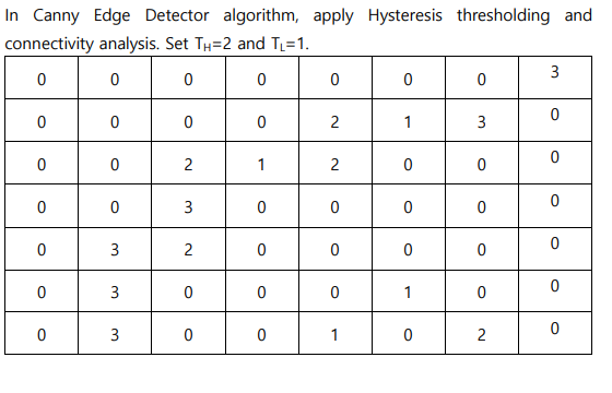 Solved Show the resulting edge pixels after applying | Chegg.com