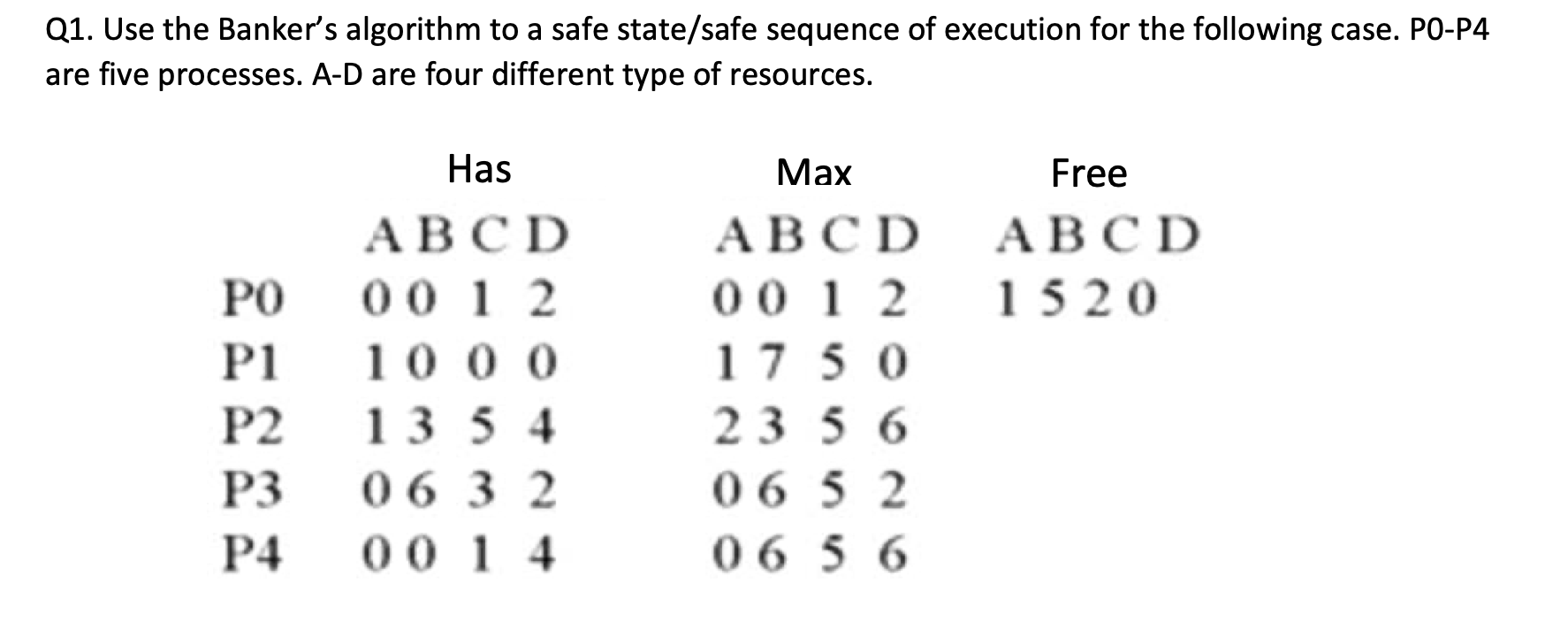 Solved Q1. Use the Banker’s algorithm to a safe state/safe | Chegg.com